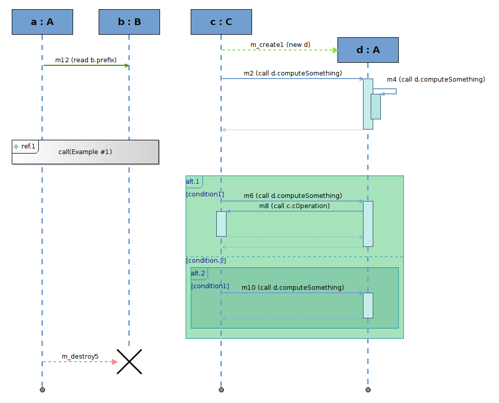 Sequence Diagrams